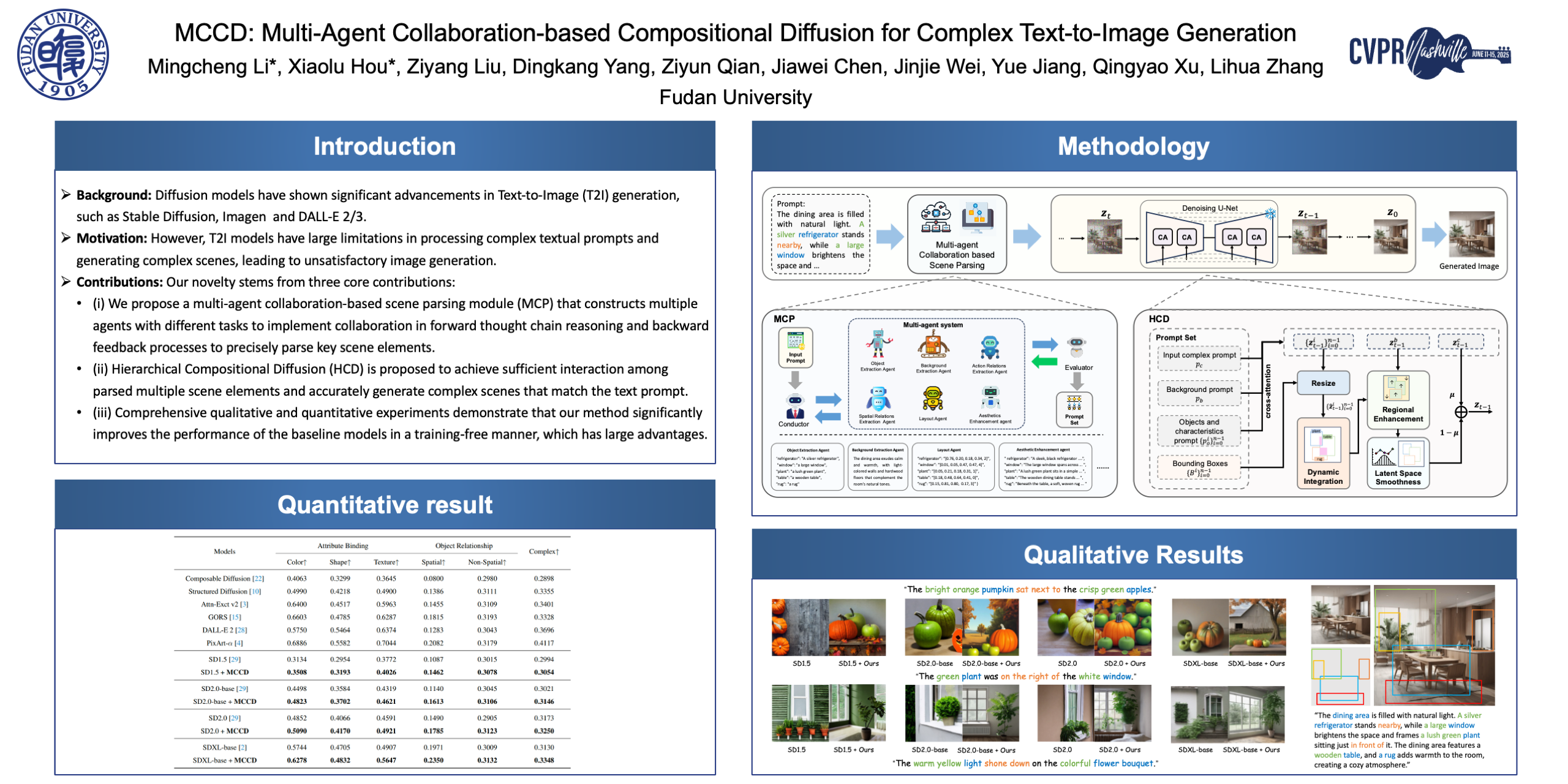 CVPR Poster MCCD: Multi-Agent Collaboration-based Compositional Diffusion for Complex Text-to ...